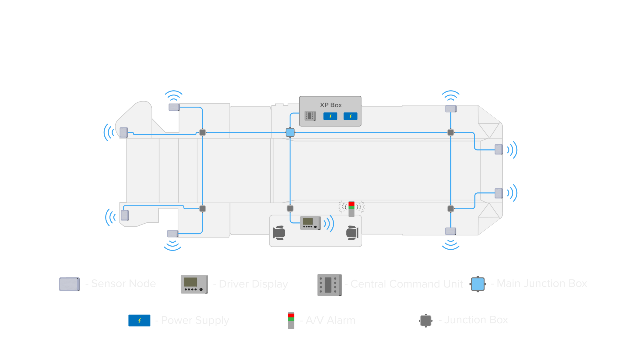 Home - Guardian Proximity System